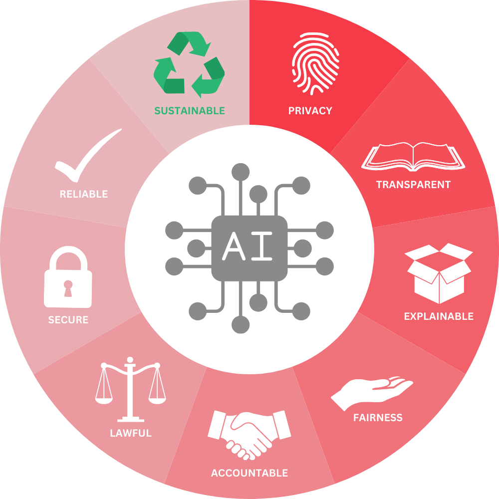 AI Governance Literacy Training | Artificial Intelligence Certification